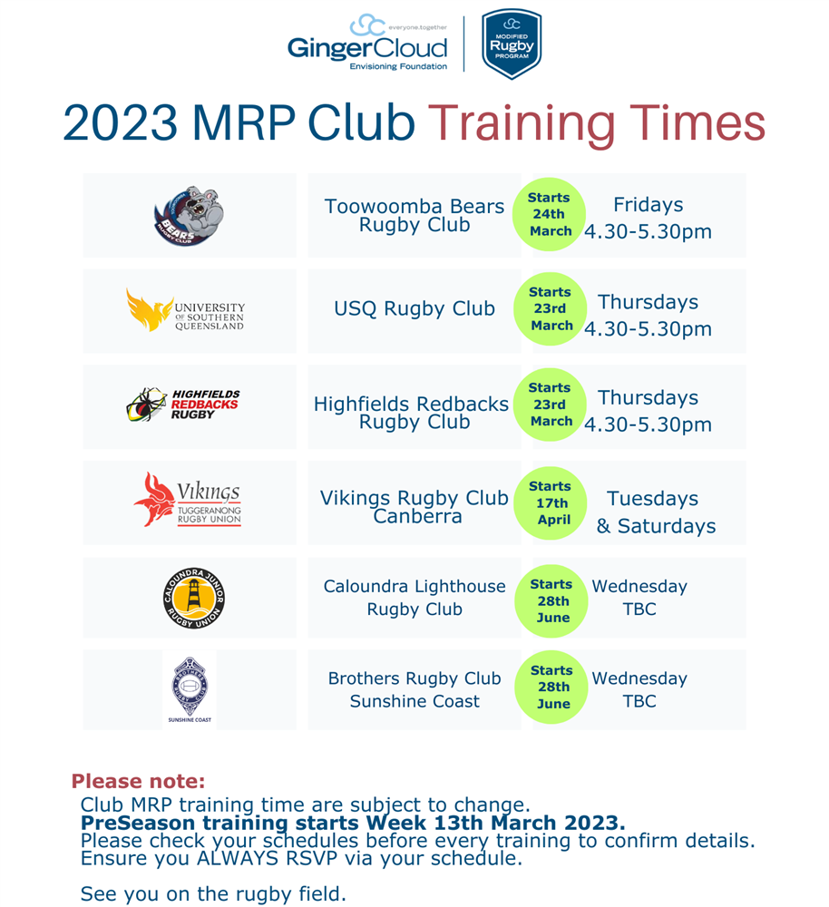 GingerCloud Foundation Modified Rugby Program (MRP)We create a world ...